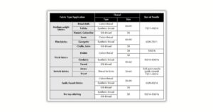 What Do the Colors on Sewing Machine Needles Mean: Uncovering a Mystery
