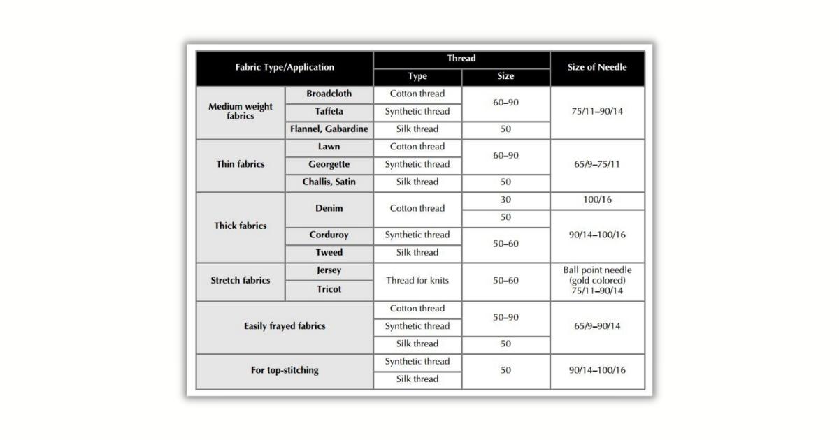 What Do the Colors on Sewing Machine Needles Mean: Uncovering a Mystery