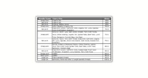 What Do the Colors on Sewing Machine Needles Mean: Uncovering a Mystery