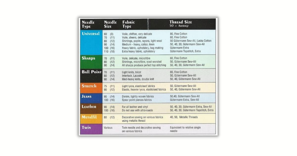 What Do the Colors on Sewing Machine Needles Mean: Uncovering a Mystery